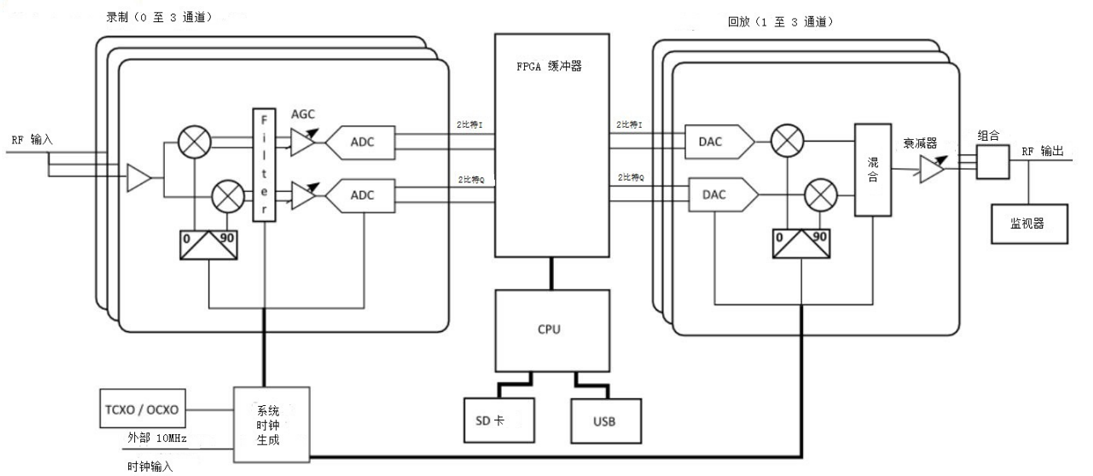 Racelogic LabSat3 GPS模拟器申请试用-minisite1 | 微波射频网