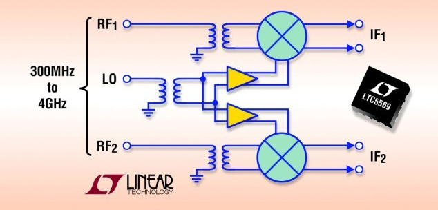 凌力尔特推出双通道高性能RF混频器LTC5569 - 微波射频网