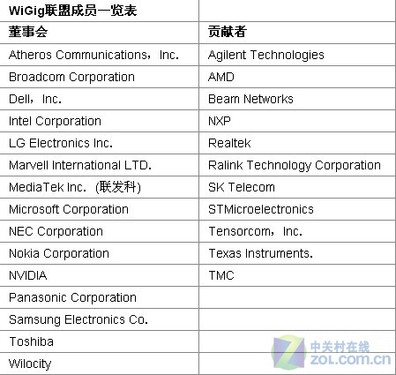 无线新未来 WiGig和wPCIe技术标准简析 - 微波基础知识 - 微波射频网