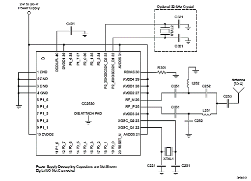 TI CC2530系统级芯片ZigBee应用方案 - 射频集成电路 - 微波射频网