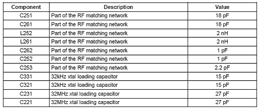TI CC2530系统级芯片ZigBee应用方案 - 射频集成电路 - 微波射频网