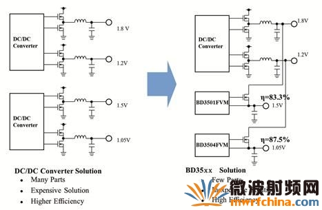 ROHM在“功率元器件”的发展与“电源IC技术”的变革 - 微波部件/模块 - 微波射频网