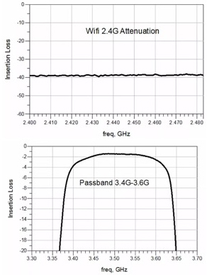 诺思发布5G n41频段与3.5GHz滤波器 - 微波射频网