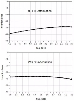 诺思发布5G n41频段与3.5GHz滤波器 - 微波射频网