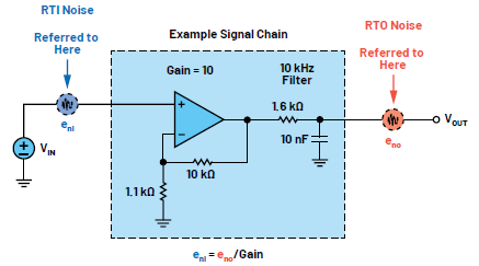 精密系统的实用RTI计算 - 方案与应用 - 微波射频网