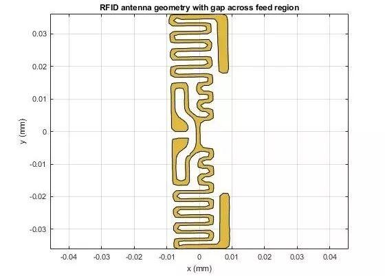 基于照片对天线进行全波分析（详细分解步骤） - 天线技术 - 微波射频网
