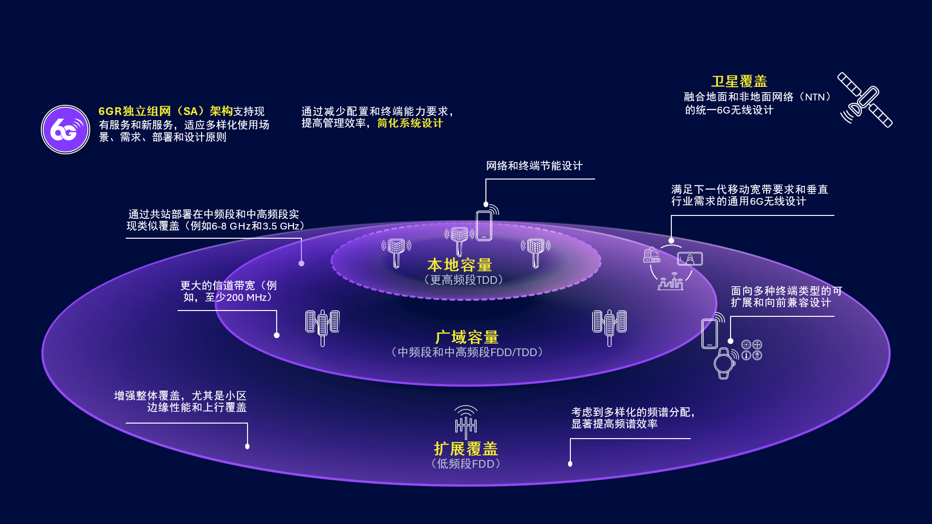 3GPP Release 20：完成5G Advanced演进，为全球6G标准化奠定基础 - 微波射频网